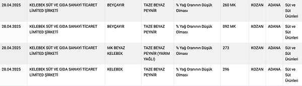 Yeni İfşa Listesi Belli Oldu: Tarım Bakanlığı Ünlü Markaların da Olduğu ...