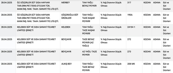 Yeni İfşa Listesi Belli Oldu: Tarım Bakanlığı Ünlü Markaların da Olduğu ...
