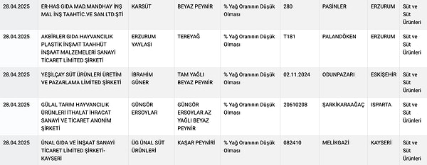 Yeni İfşa Listesi Belli Oldu: Tarım Bakanlığı Ünlü Markaların da Olduğu ...
