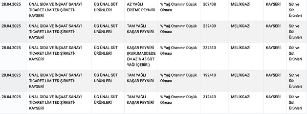Yeni İfşa Listesi Belli Oldu: Tarım Bakanlığı Ünlü Markaların da Olduğu ...